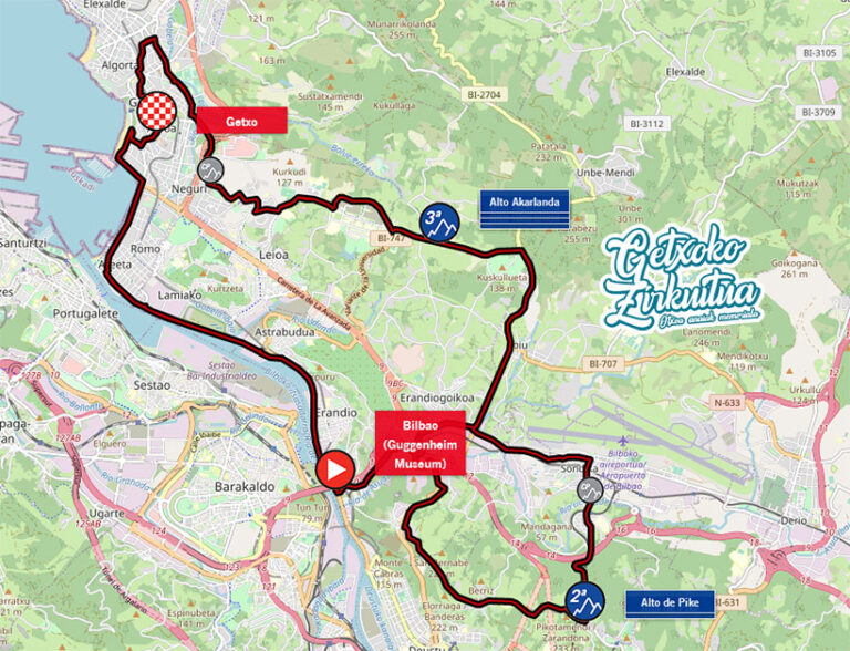 Circuito de Getxo 2023 – Señal en VIVO - Ciclismo en Vivo